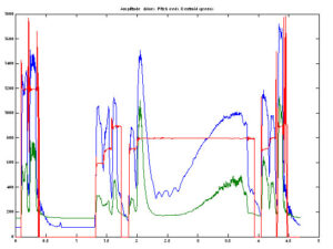 Technology - Samplemodeling