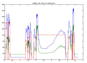 Technology - Samplemodeling